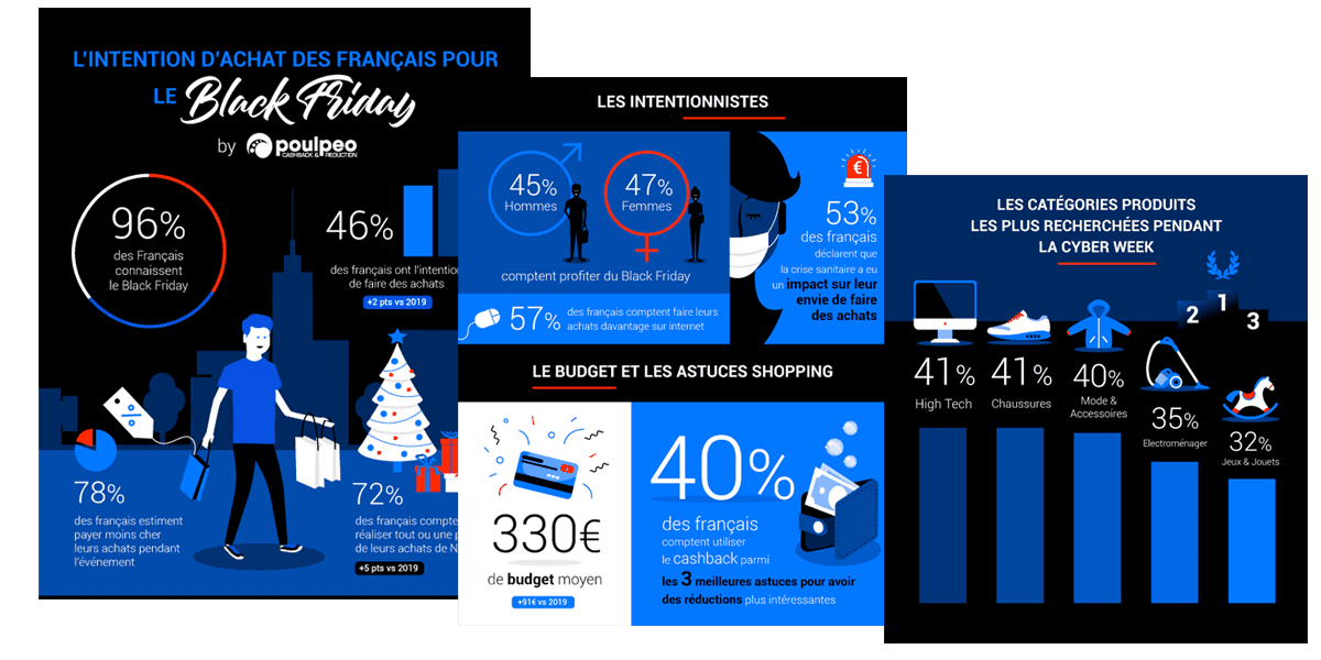 Création de vos infographies avec Creads