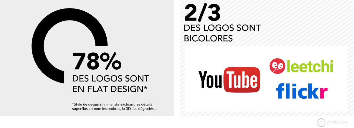 Infographie : la signification des couleurs de votre logo