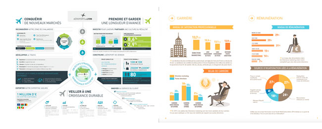 Votre agence web marketing et site web Creads